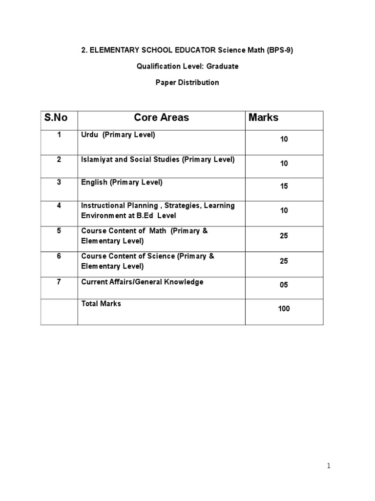 Ese Science Math Bps 9 | PDF | Teaching | Education Theory