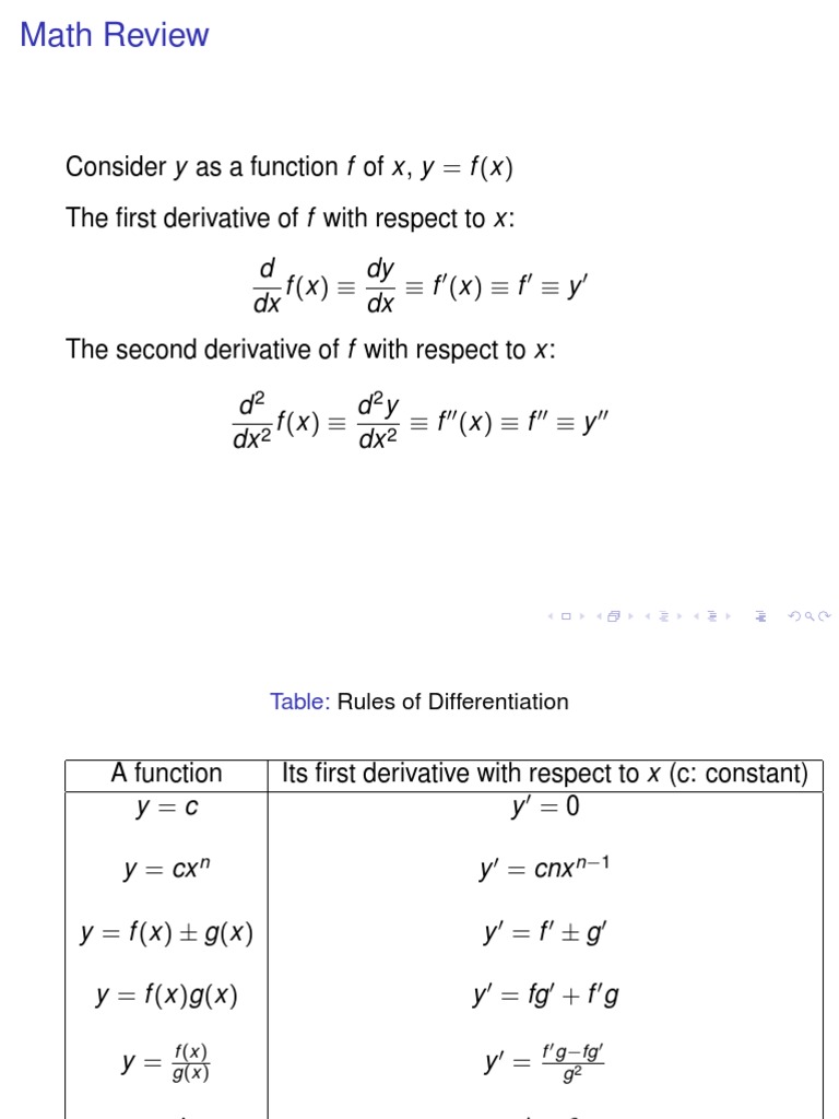 Slides - Math Review On Derivatives | PDF | Teaching Methods ...