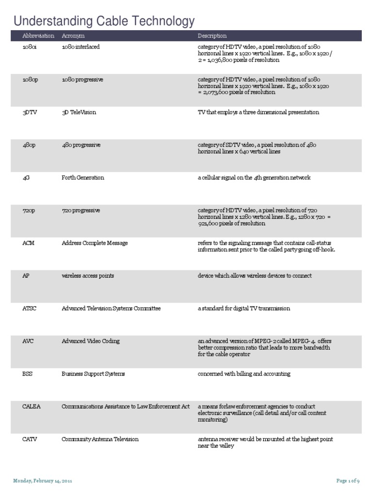 Understanding Cable Technology Acronyms | PDF | Cable Television | Video