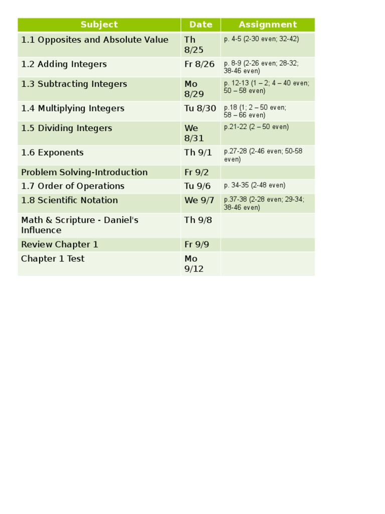 Schedule 1 Math Assignments Overview | PDF | Teaching Methods & Materials