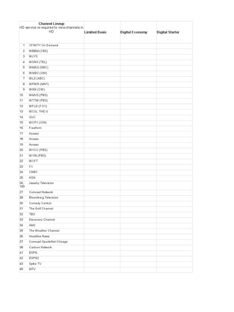 Channel Lineup - Channel Lineup | PDF