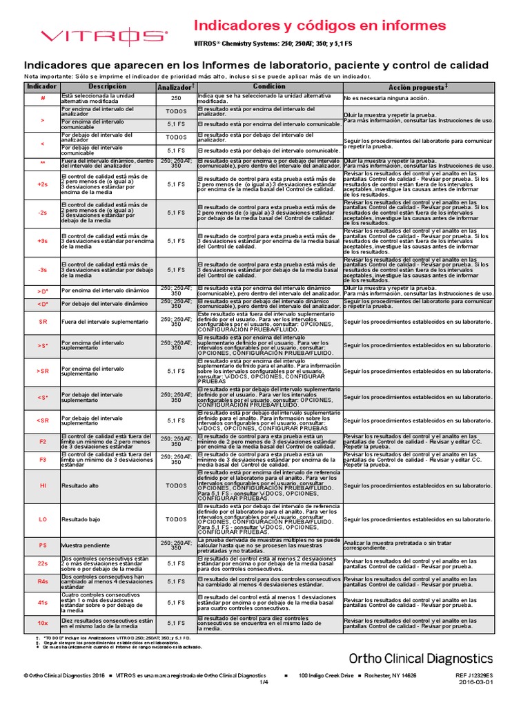 VITROS | Descargar gratis PDF | Calibración | Diagnostico medico