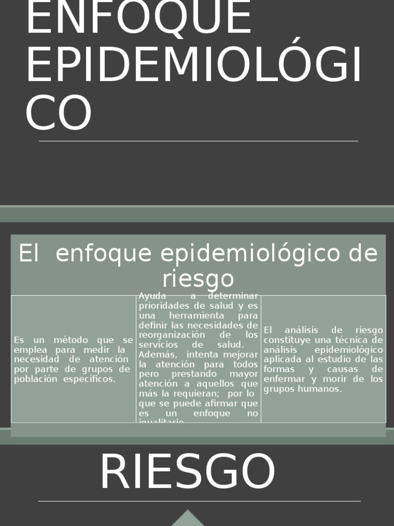 ENFOQUE EPIDEMIOLÓGICO | Factor de riesgo | Epidemiología