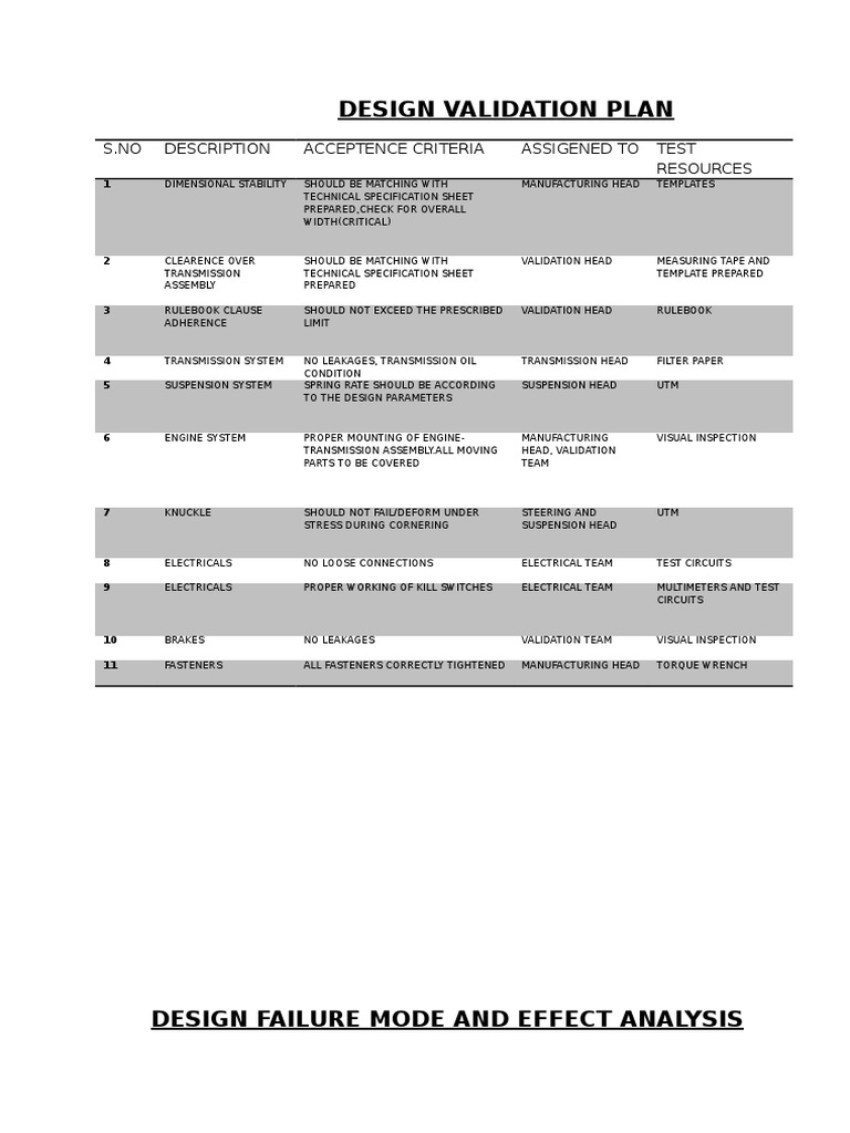 A Comprehensive Design Validation and Failure Analysis for Automotive ...