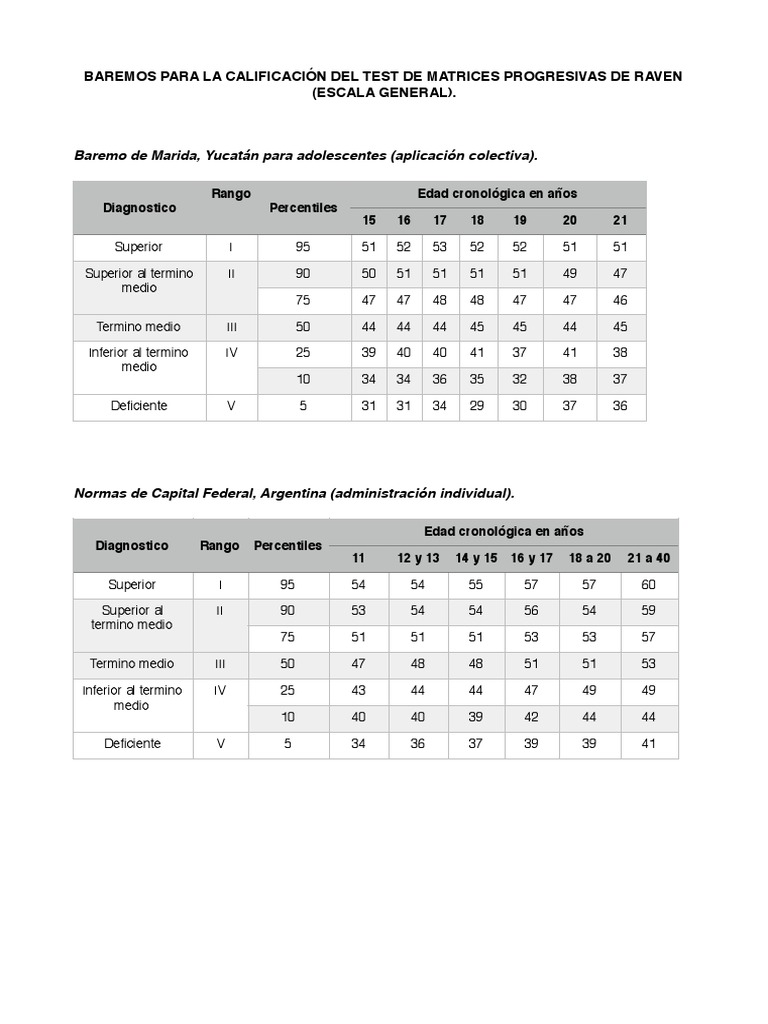Baremos de Calificación Raven