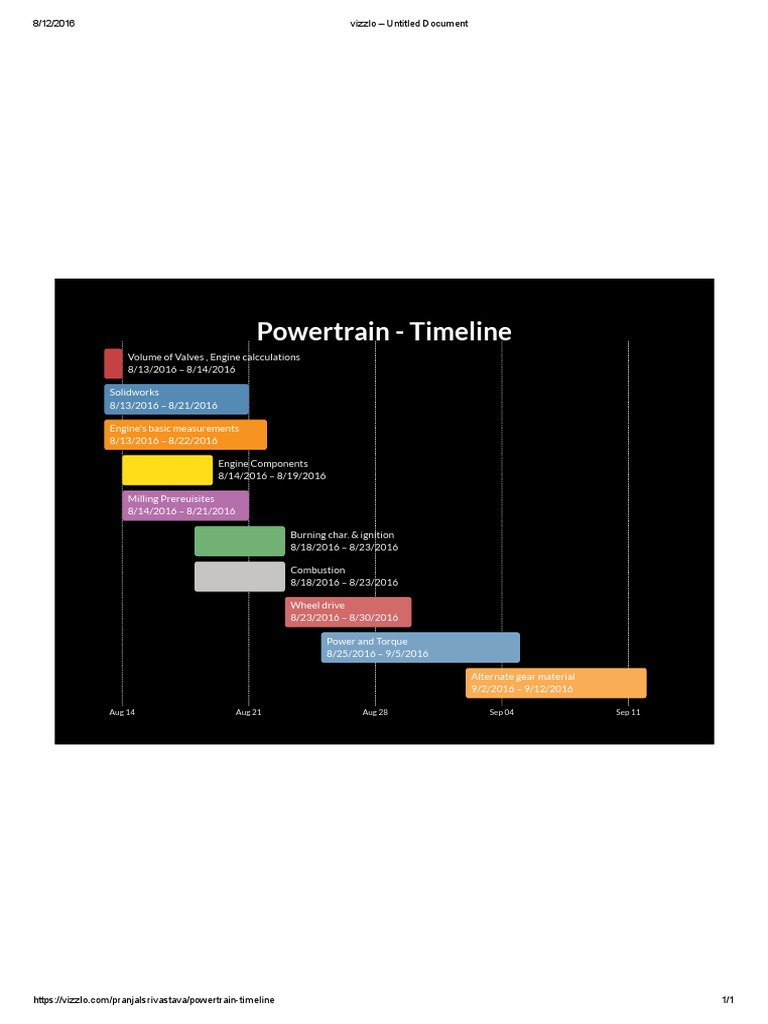 Powertrain - Timeline: Volume of Valves, Engine Calcculations 8/13/2016 ...