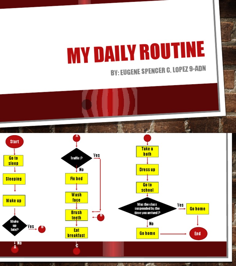 My Daily Routine Flowchart | PDF | Career & Growth | Language Arts ...