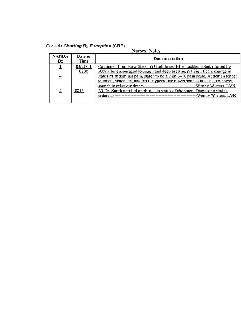 An Introduction to Charting by Exception (CBE): How to Efficiently Monitor Key Metrics and ...