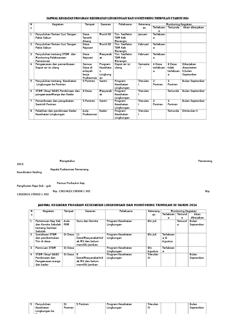 Jadwal Kegiatan Program Kesehatan Lingkungan Dan Monitoring Triwulan I ...