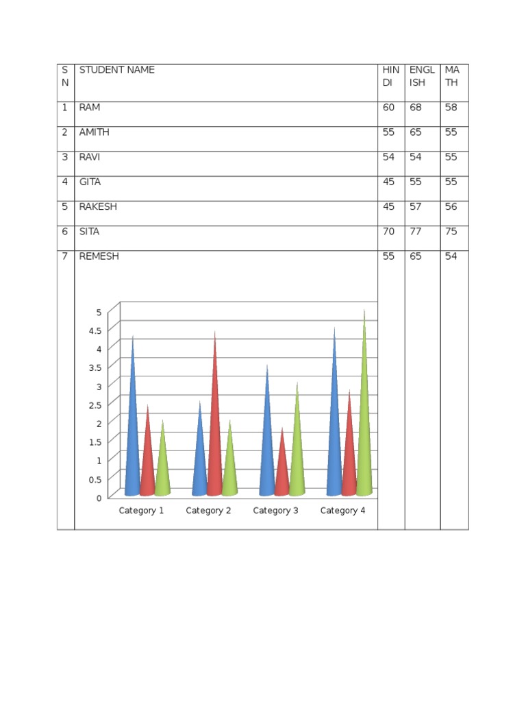 Student Performance Report | PDF
