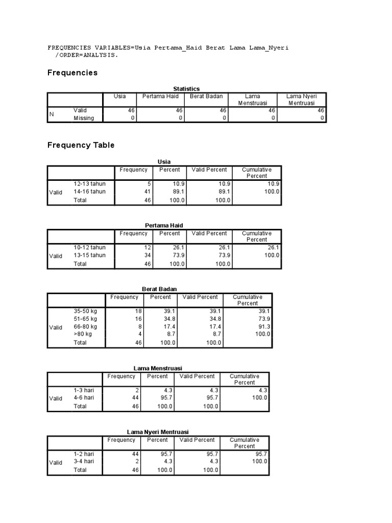 Frequencies: FREQUENCIES VARIABLES Usia Pertama - Haid Berat Lama Lama - Nyeri /order Analysis ...