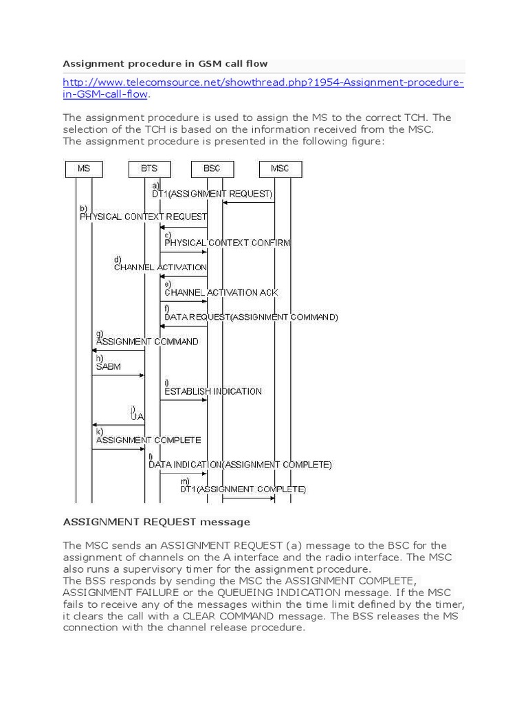 Assignment Procedure in GSM Call Flow | PDF | Queue (Abstract Data Type ...