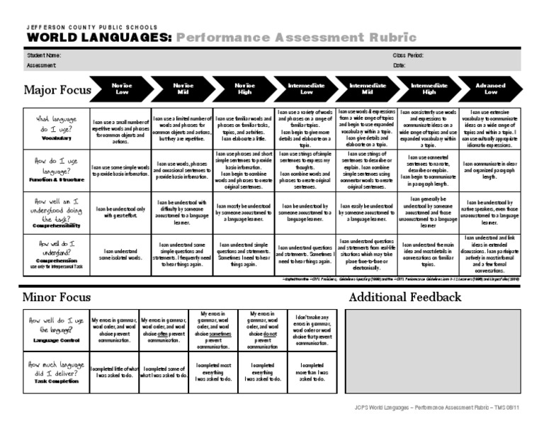 Pba Rubric BW | PDF | Phrase | Vocabulary