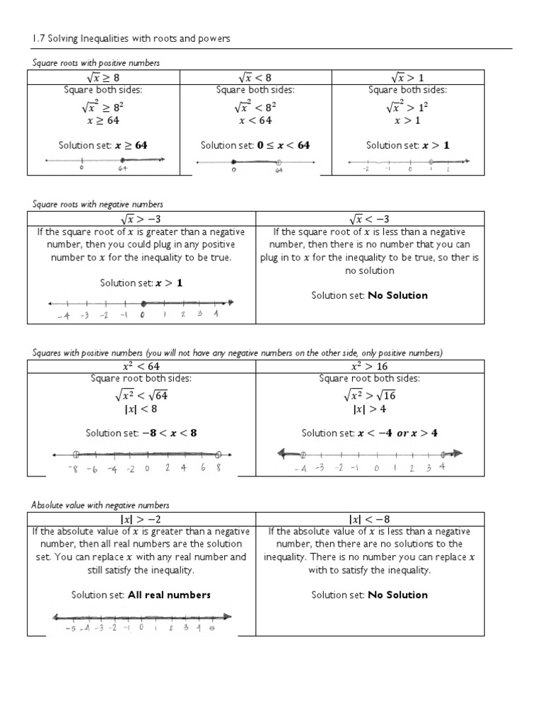 1.7 Solving inequalities with roots and powers.pdf | Inequality ...
