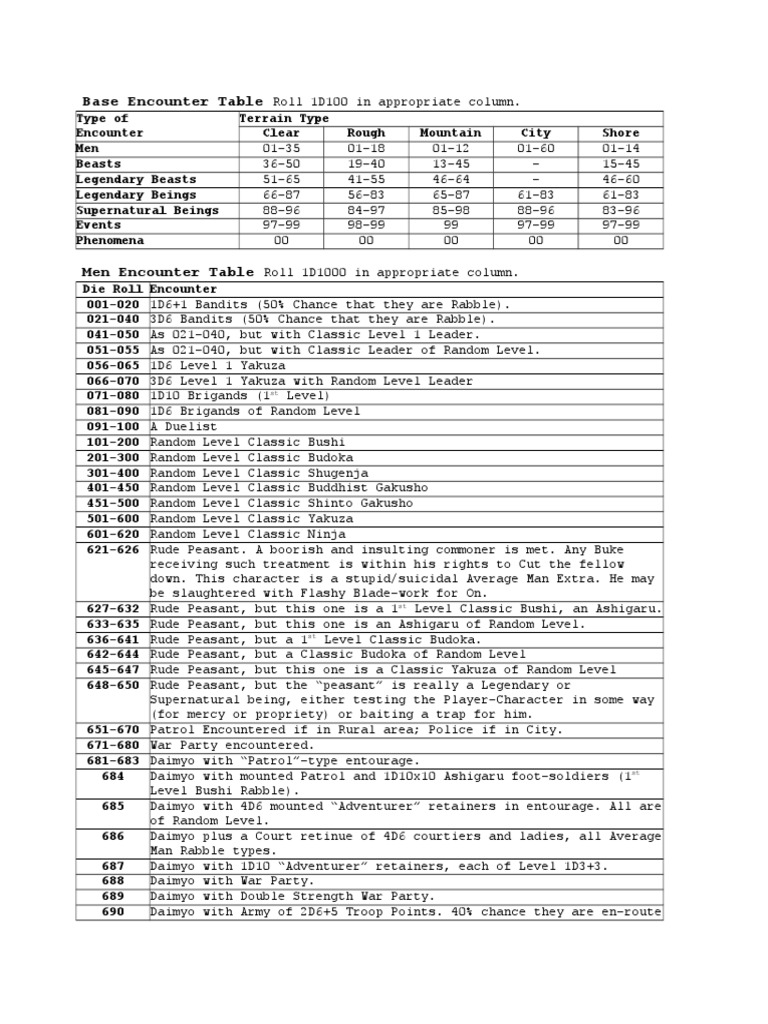 Bushido RPG Encounter Table | PDF | Armed Conflict | Religion And Belief