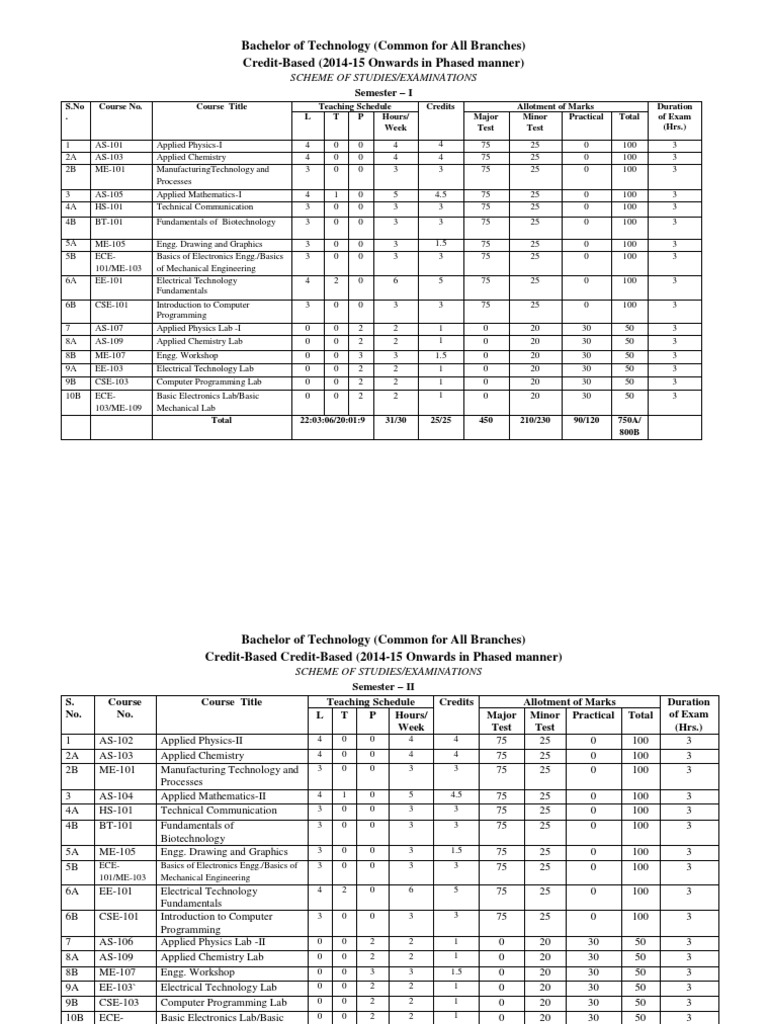BTECH CreditBased 1st | PDF | Operational Amplifier | Diffraction