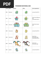 Pokémon Fire Ash Locations Guide | PDF