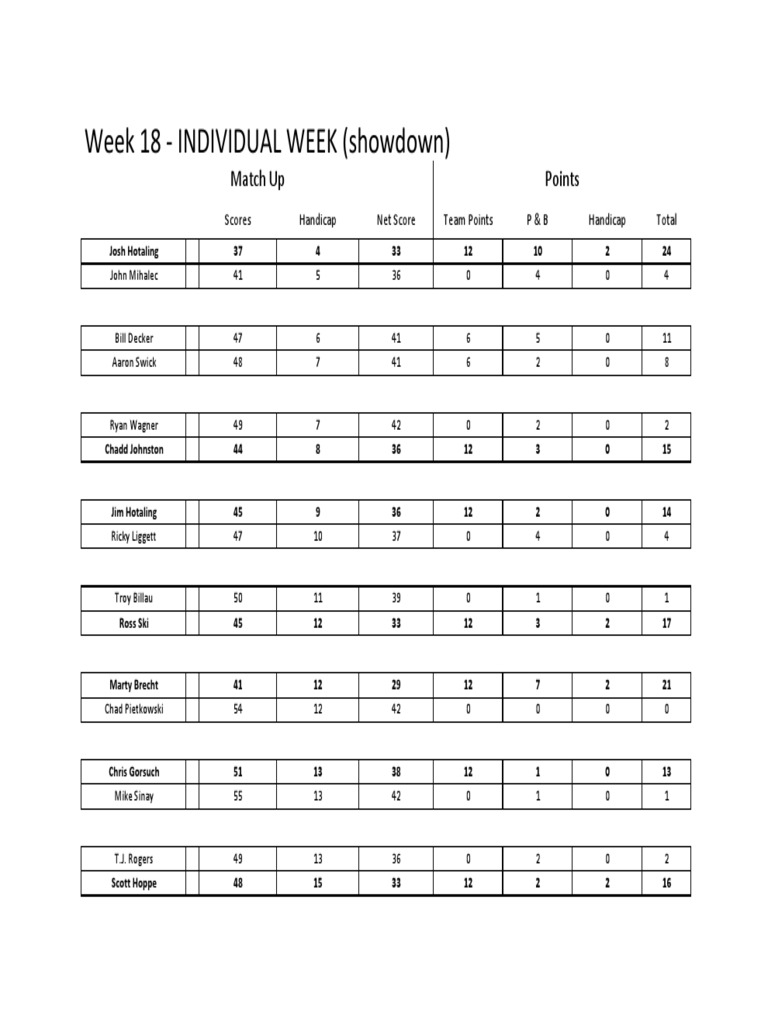 Week 18 - Individual | PDF