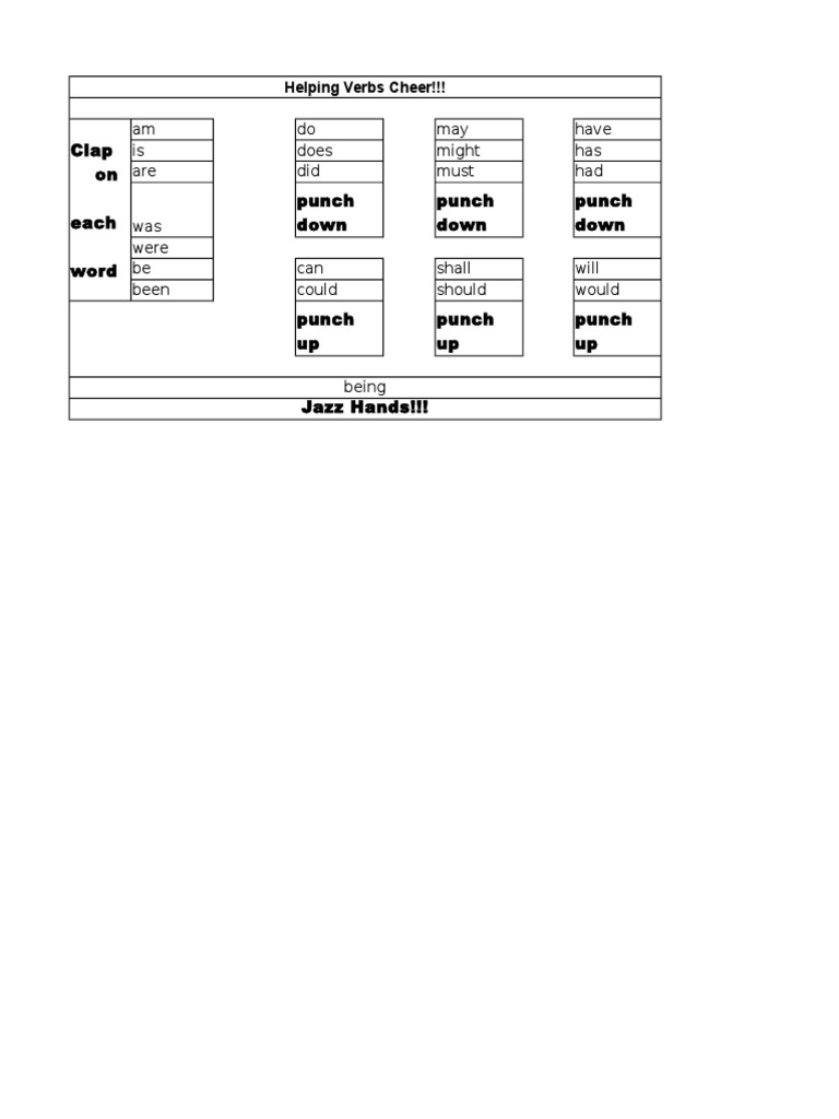 Helping Verbs Cheer | PDF