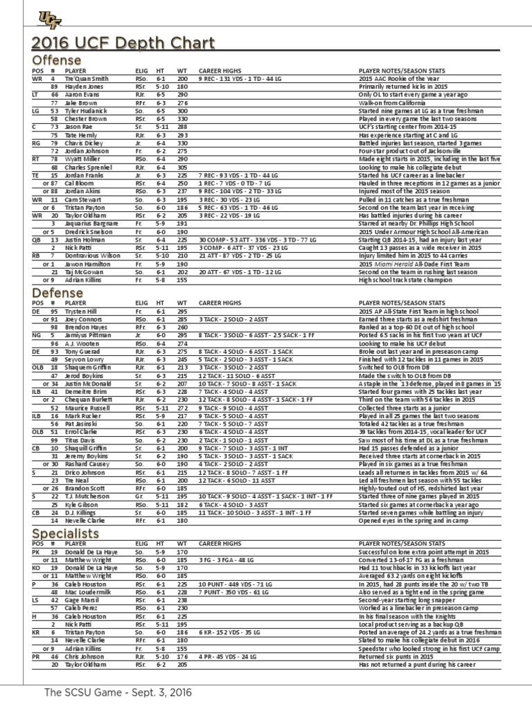 2016 UCF Depth Chart | Download Free PDF | American Football | National ...