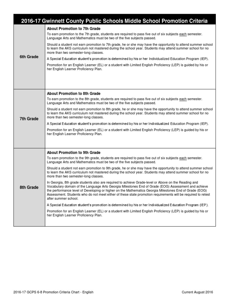 GCPS Middle School Promotion Criteria | PDF | Individualized Education ...