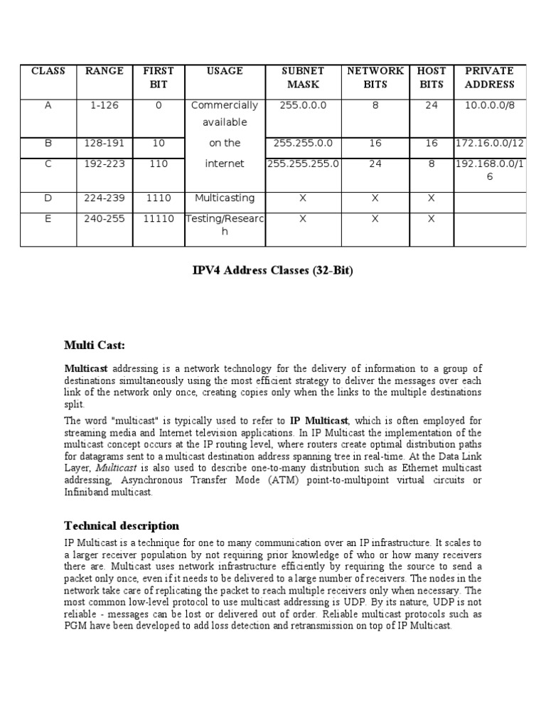 IPV4 Address Classes (32-Bit) : Class Range First BIT Usage Subnet Mask ...