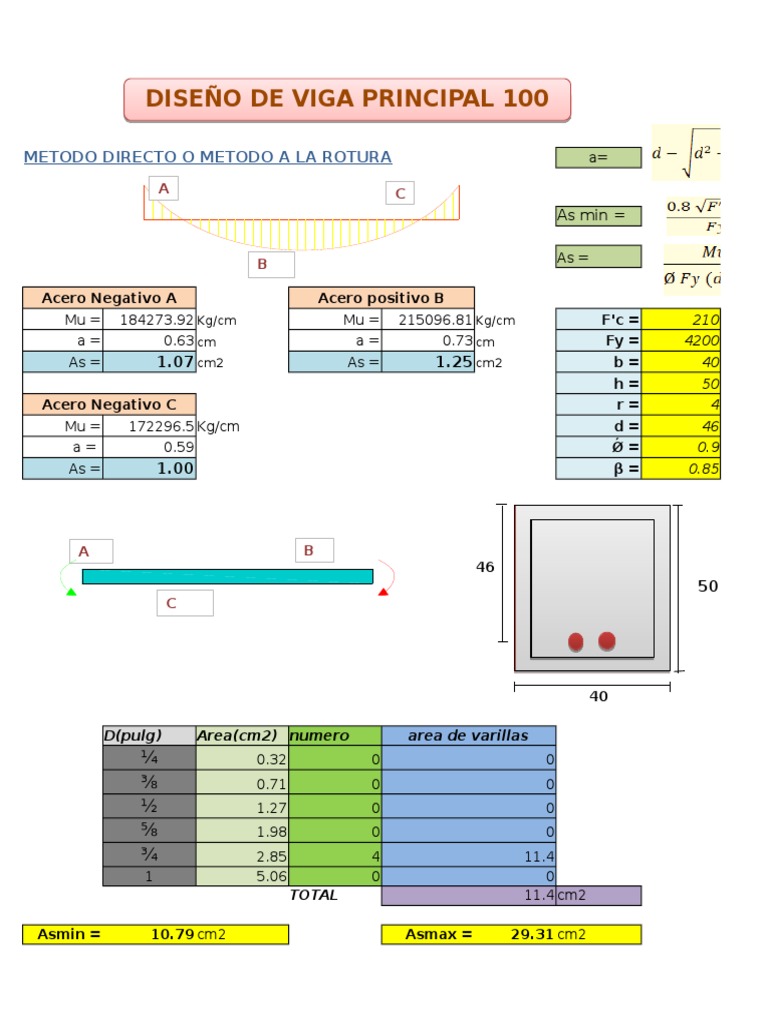 Diseño de Viga Principal: Método a la Rotura | PDF