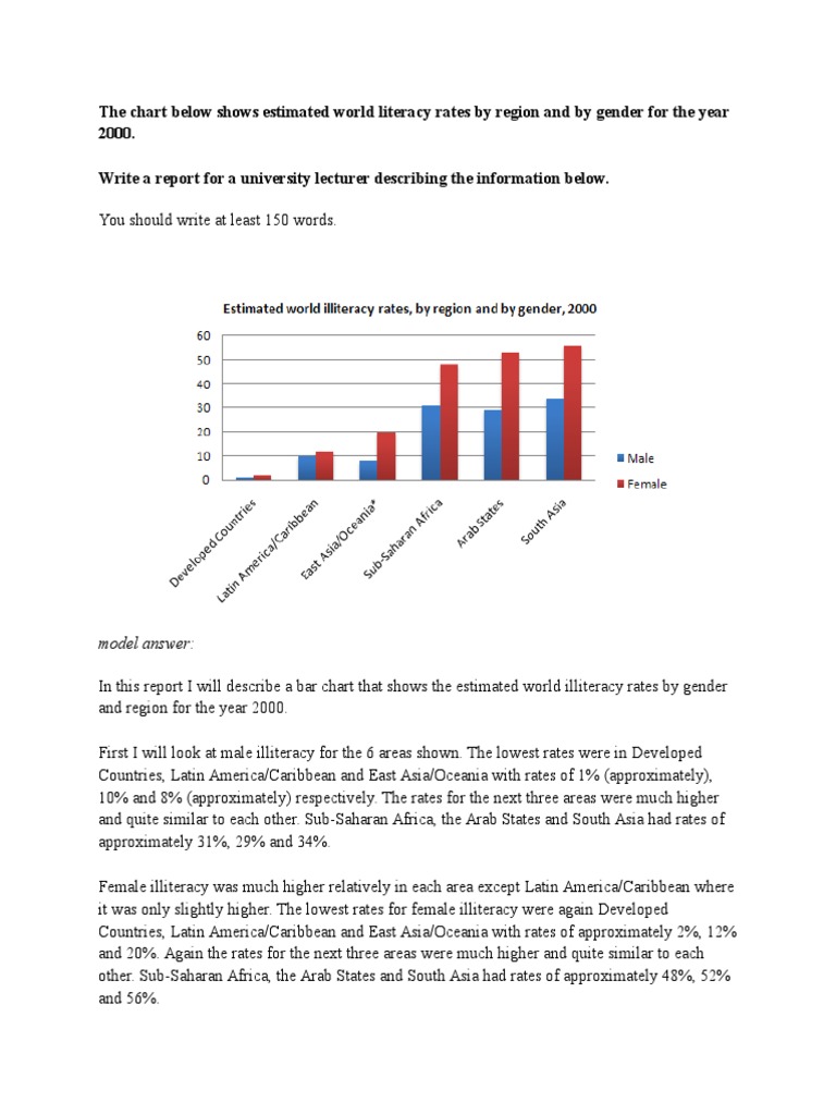 Literacy Rates by Region & Gender | PDF
