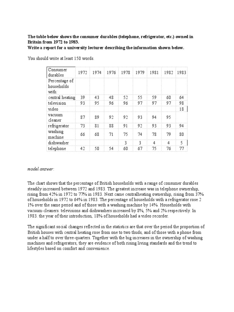 The Table Below Shows The Consumer Durables | PDF