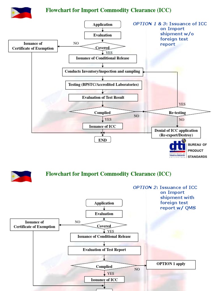 Icc Flow Chart As Of18Apr2011 | PDF