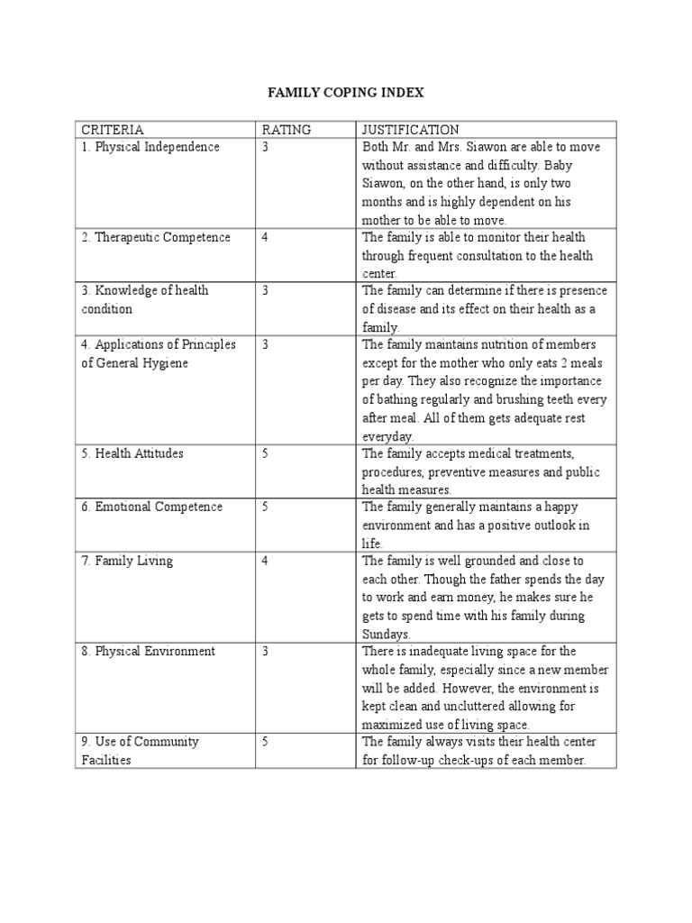 Family Coping Index | PDF | Medicine | Health Sciences