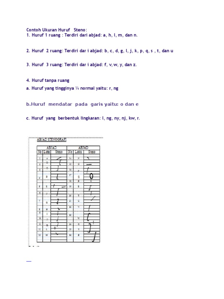 Contoh Penulisan Stenografi | PDF | Seni & Disiplin Bahasa | Kajian ...