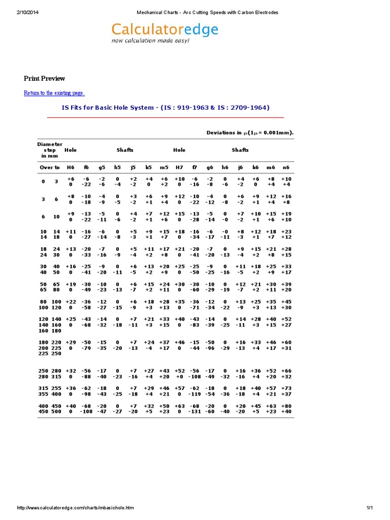 ISO Hole Fits Table | PDF