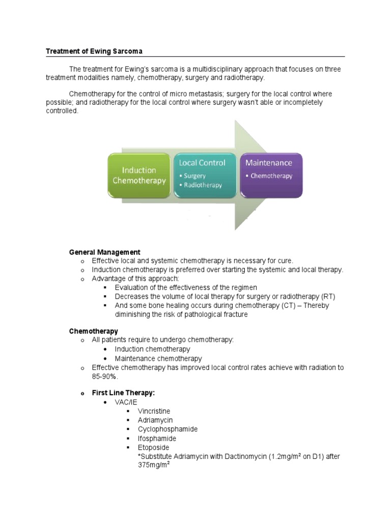 Treatment & Prognosis of Ewing Sarcoma (Charles) | Metastasis ...