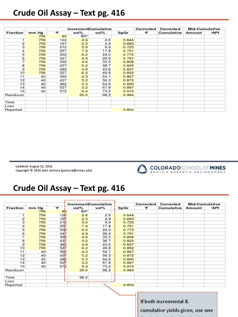 Crude Oil Assay - Text Pg. 416 | PDF | Hydrocarbons | Quantity