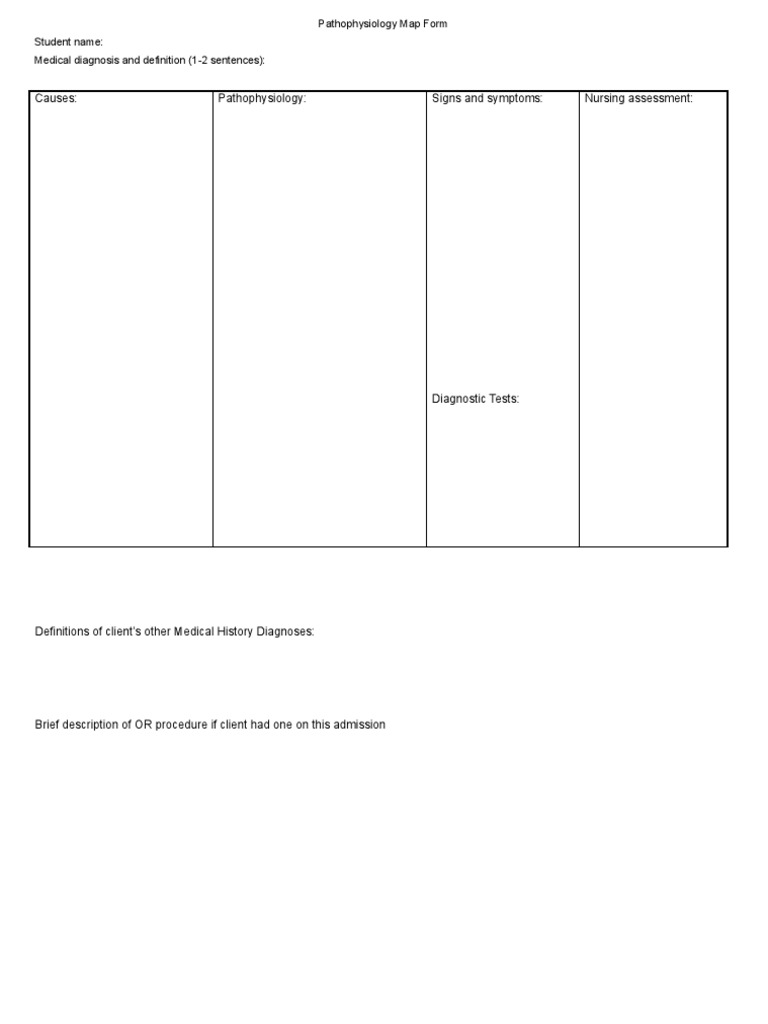 Blank Pathophysiology Map Form | PDF