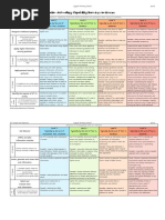 10 Core WalkThrus | PDF | Thought | Recall (Memory)