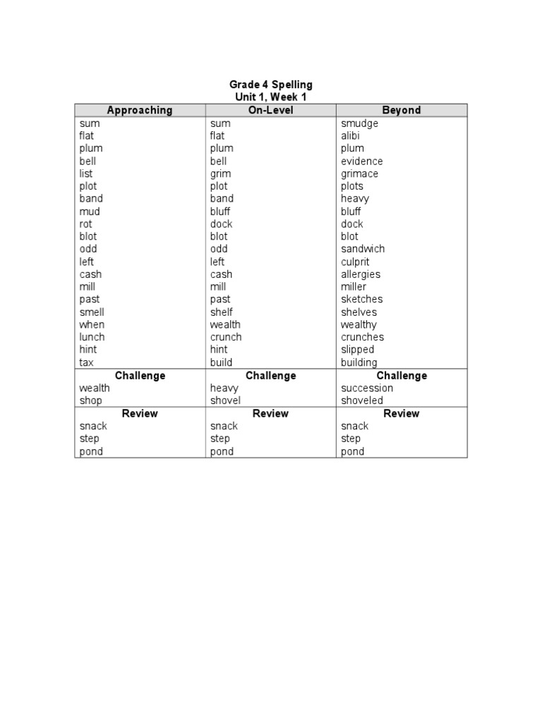 Grade 4 Spelling Unit 1, Week 1 Approaching On-Level Beyond | PDF | Nature
