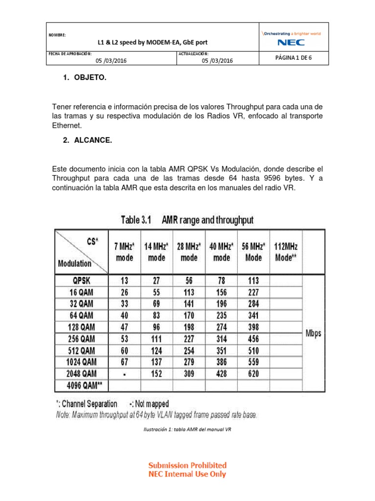 Tabla Amr NEC IPASOLINK VR10 | PDF | Electrónica | Tecnología de información y comunicaciones