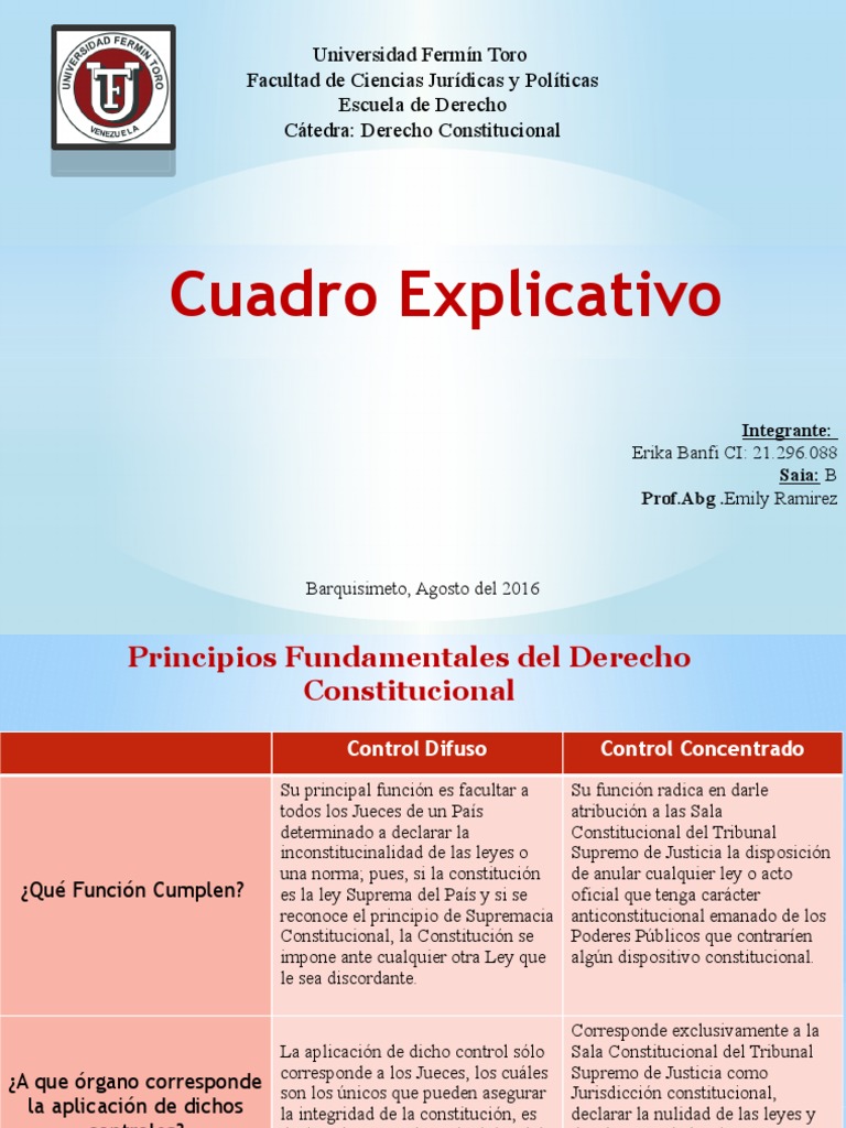 Cuadro Explicativo