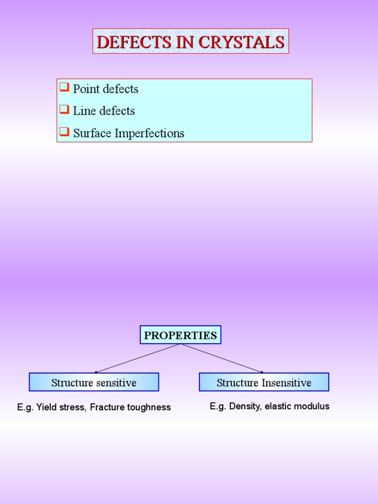 Crystal Imperfections - Point Defects | PDF | Crystallographic Defect | Dislocation