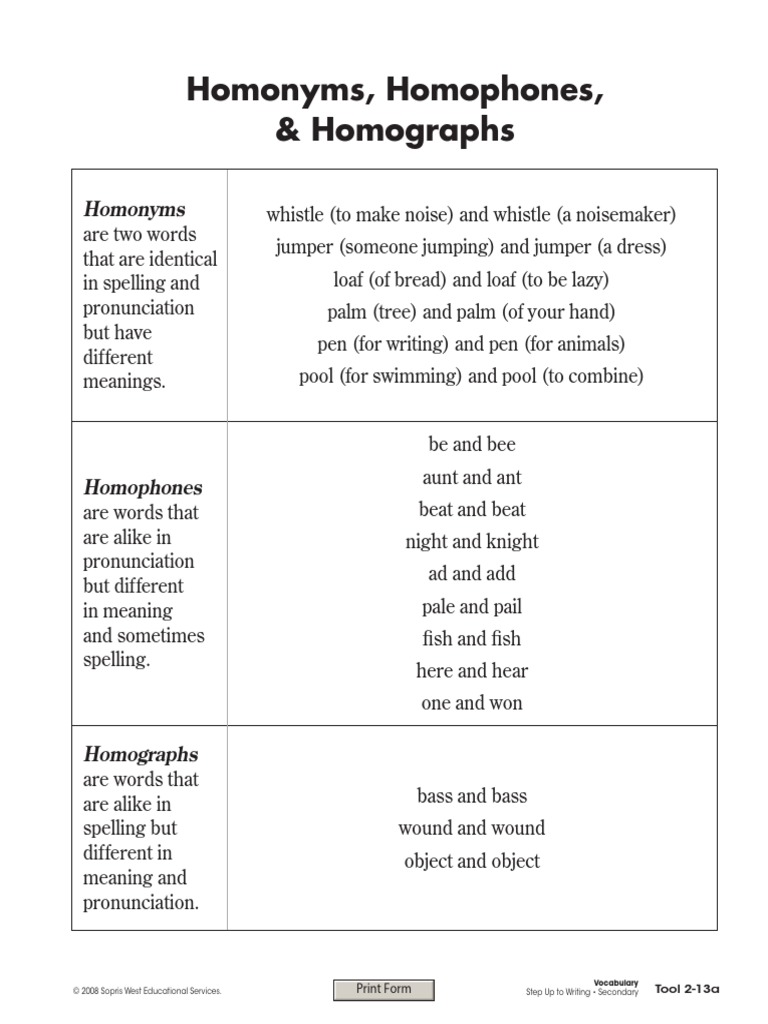Homonyms, Homophones, & Homographs | PDF