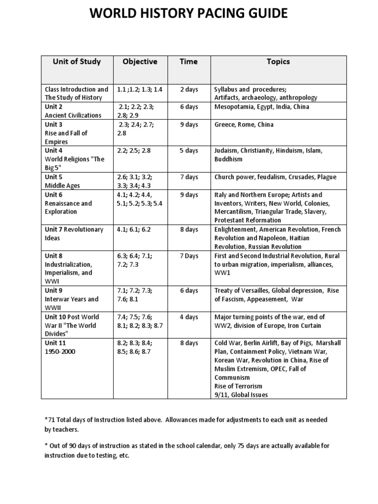 World History Pacing Guide Overview | PDF