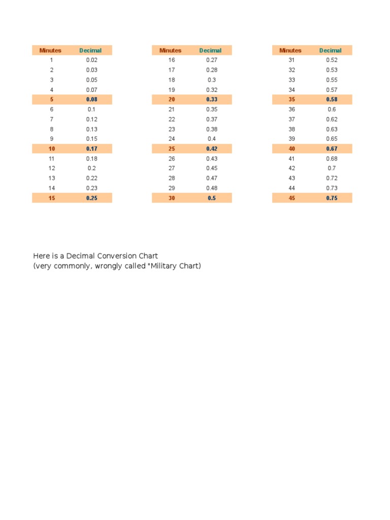 Decimal Decimal Decimal: Minutes Minutes Minutes | PDF