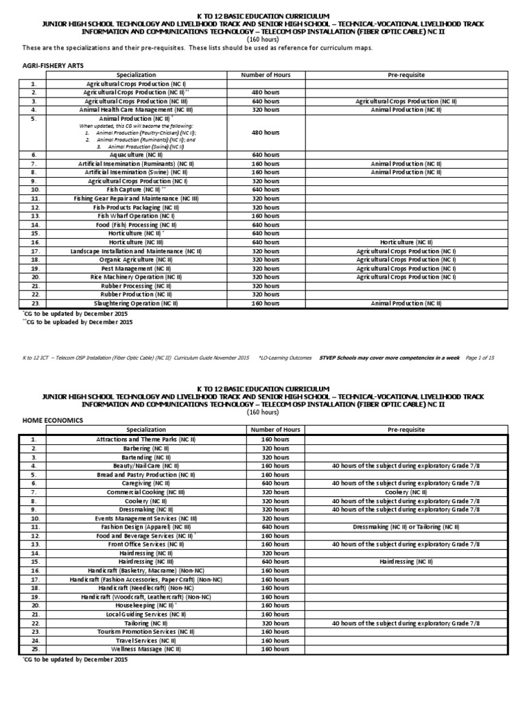 ICT_TELECOM OSP INSTALLATION (FIBER OPTIC CABLE) NC II.pdf | Cable ...