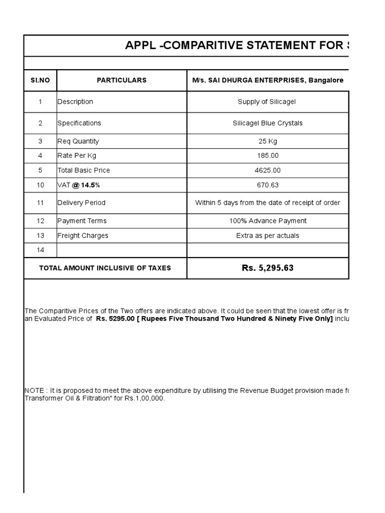 Appl - Comparitive Statement For Silicagel: Si - No Particulars M/S. Sai Dhurga Enterprises ...