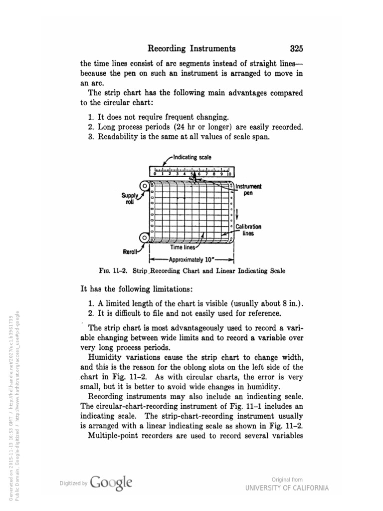 Advantages and Limitations of Strip Charts | PDF