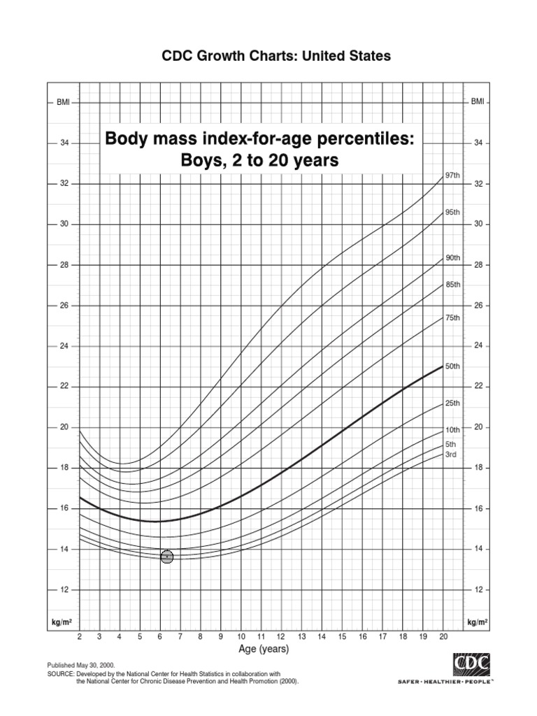 CDC Growth Charts: United States: BMI BMI | PDF | Wellness