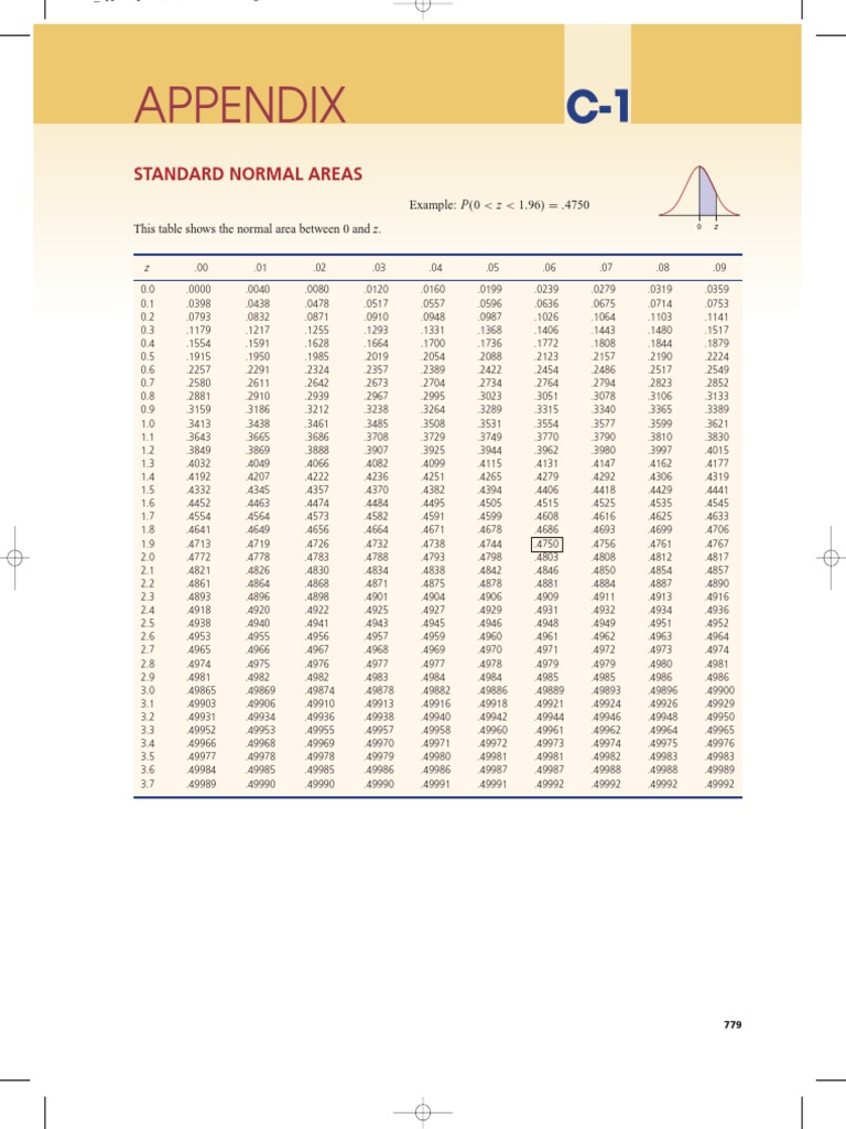 Appendix: Standard Normal Areas | PDF | Teaching Methods & Materials