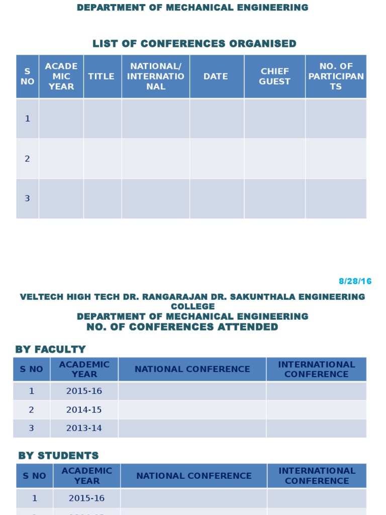 List of Conferences Organised: S NO Acade MIC Year Title National ...